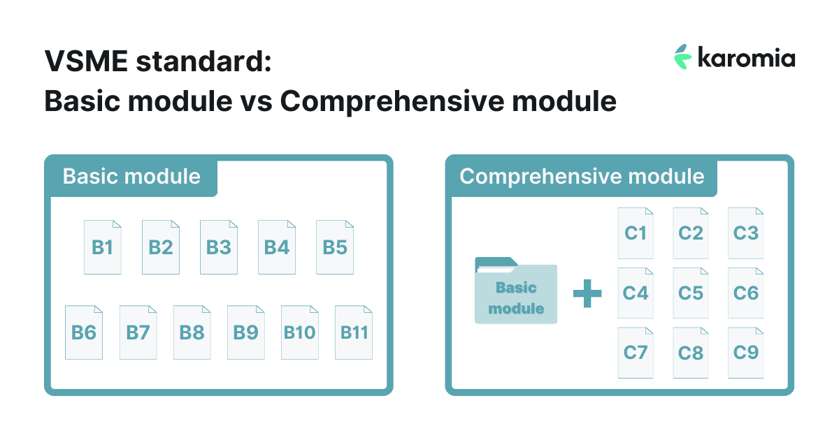 Auto-generate your CSRD report | Focus on driving impact